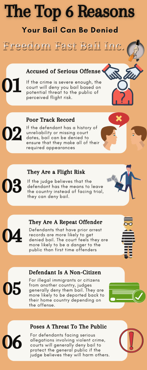 Why is bail denied and the reasons of it | Freedom Fast Bail Blog